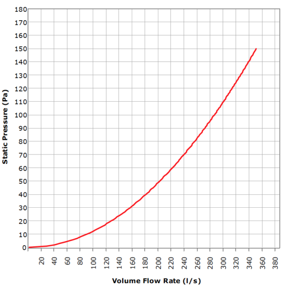 Roof Cowl Round Down Discharge - Sharp Edge
